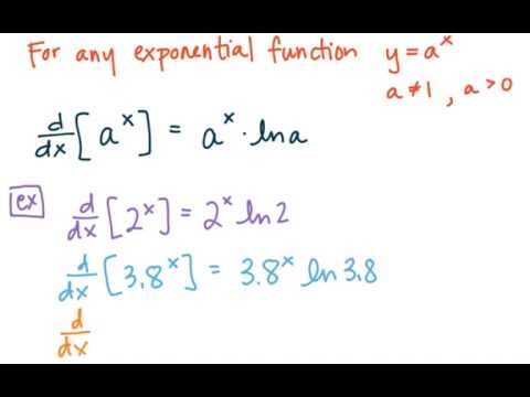 MAT271 - Calc1 - 7.3a-a Rules for derivatives of exponential functions ...