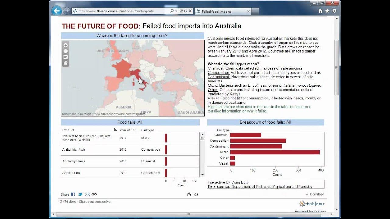 Using an Interactive Tableau Public Visualization - YouTube
