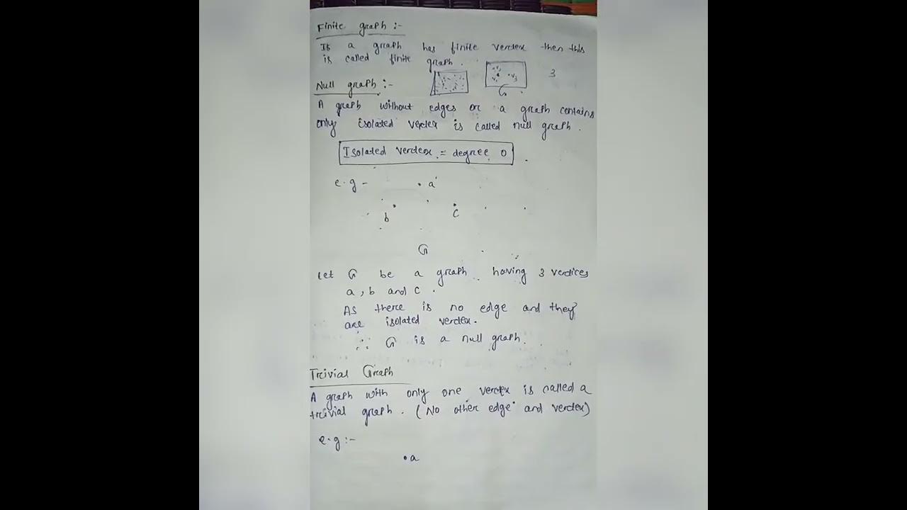 Finite graph, null graph, trivial graph... Types of graph...Graph theory... discrete mathematics ...
