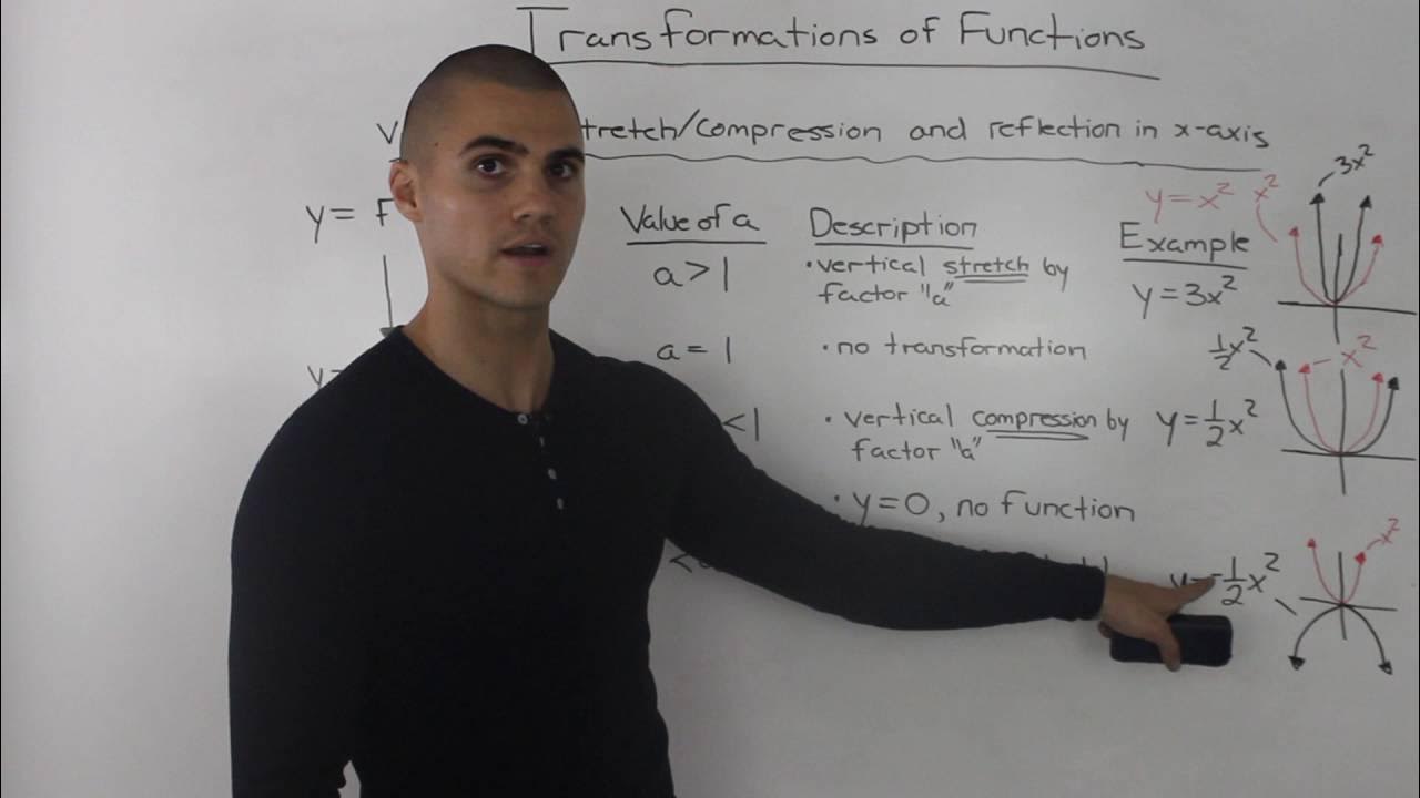 MCR3U - transformations of functions - vertical stretch/compression, reflection in x axis - YouTube