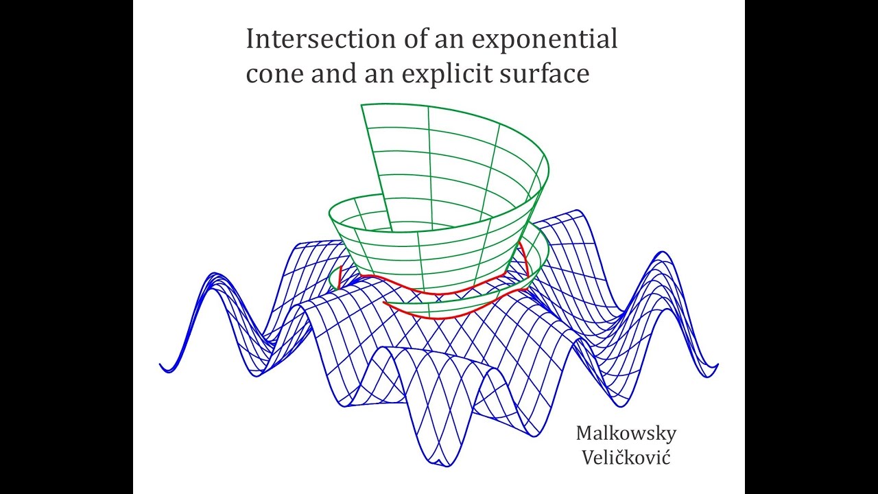 Visualizations of surfaces (Enneper, Utah, exponential cone, pseudo ...