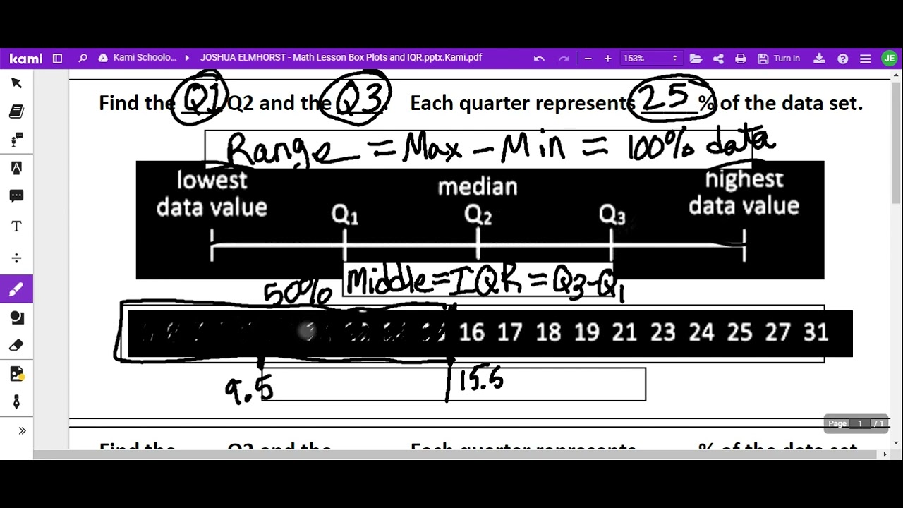 Elmhorst Math Math Lesson Box Plots and IQR - YouTube