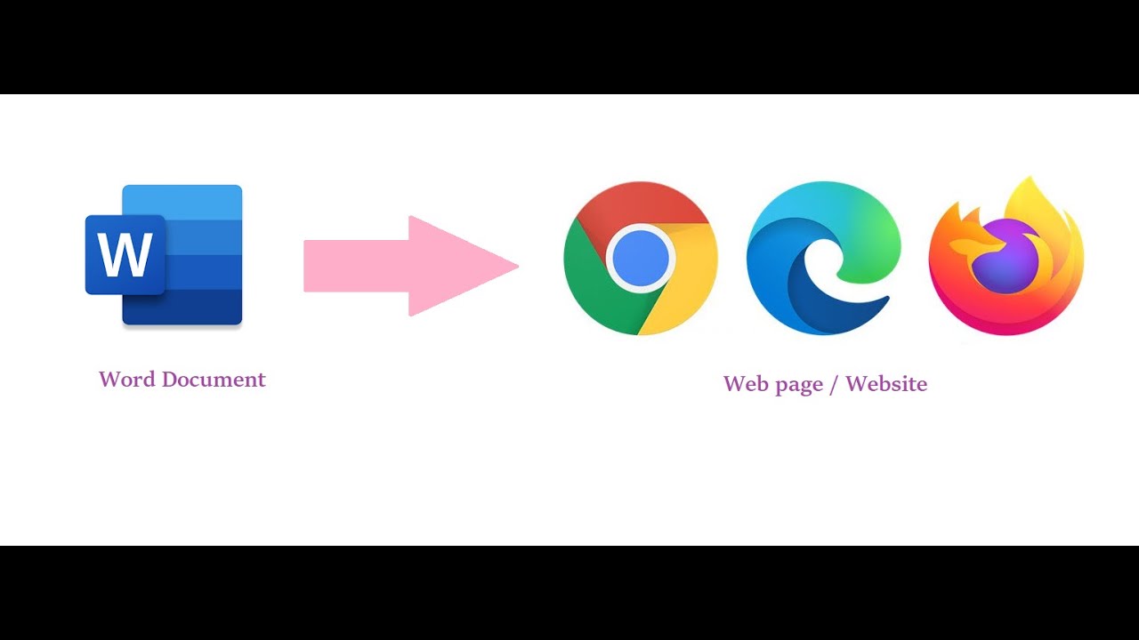How to convert a Word Document to a Website / Webpage - YouTube