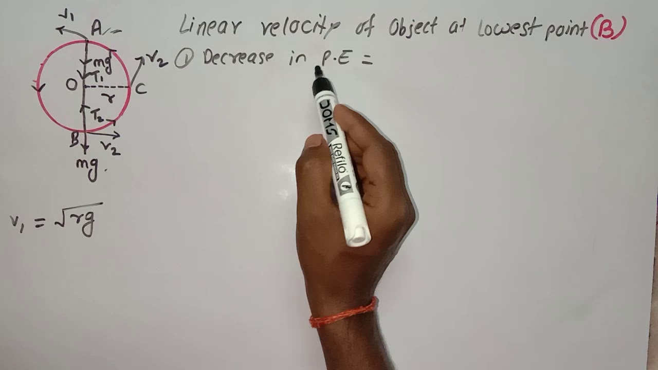 Circular Motion | Equation of Velocity at defferent position |Class ...