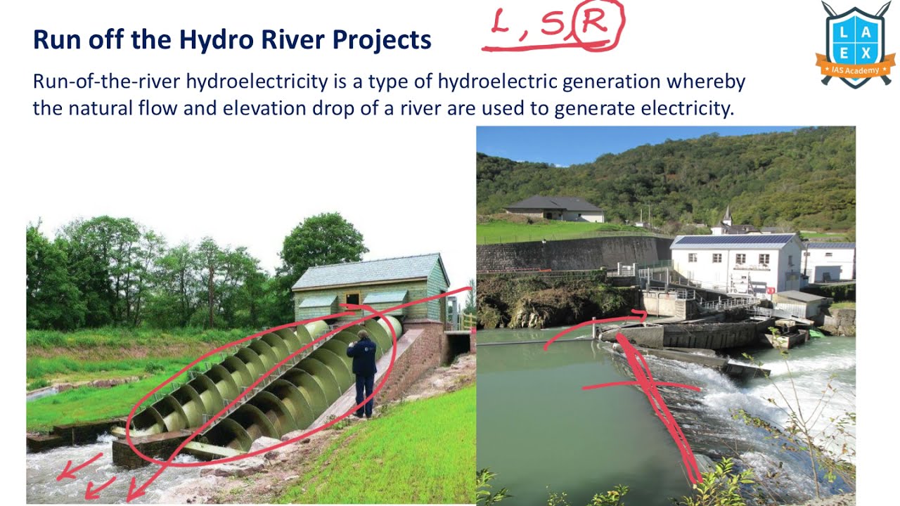 What is Runoff the River Project ? || Runoff the River Project అంటే ...