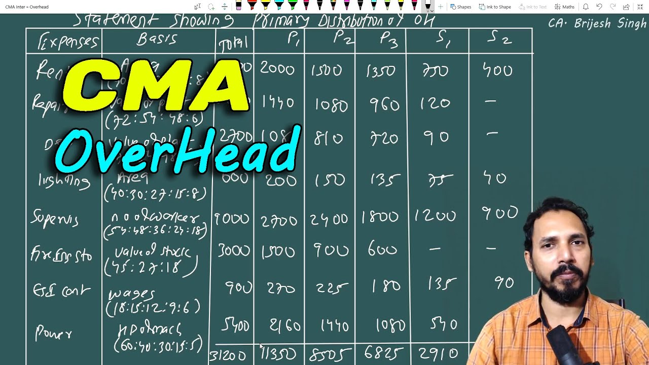 Overhead (Lect 7 Primary Distribution of Overhead ) for CMA inter - YouTube