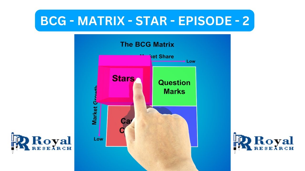 EPISODE 2 - BCG Matrix Explained - STAR I Royal Research I BCG Matrix ...