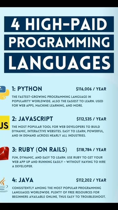 4 High Paid Programming Languages Python Webdevelopment Javascript Java Goodisoft Youtube
