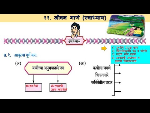 Marathi 8th Std CH-11 Jivan Gane (Poem),Swadhyay, जीवन गाणे CBSE/STATE ...