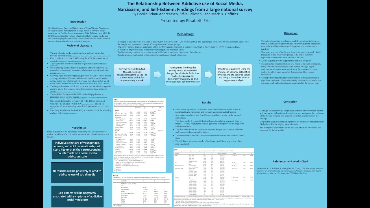Science Research Class of 2022 Poster Presentations - YouTube