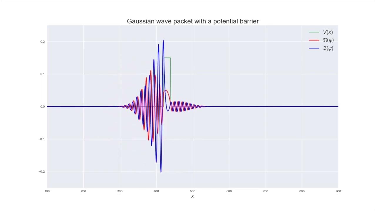 Quantum Tunnelling Simulation - YouTube