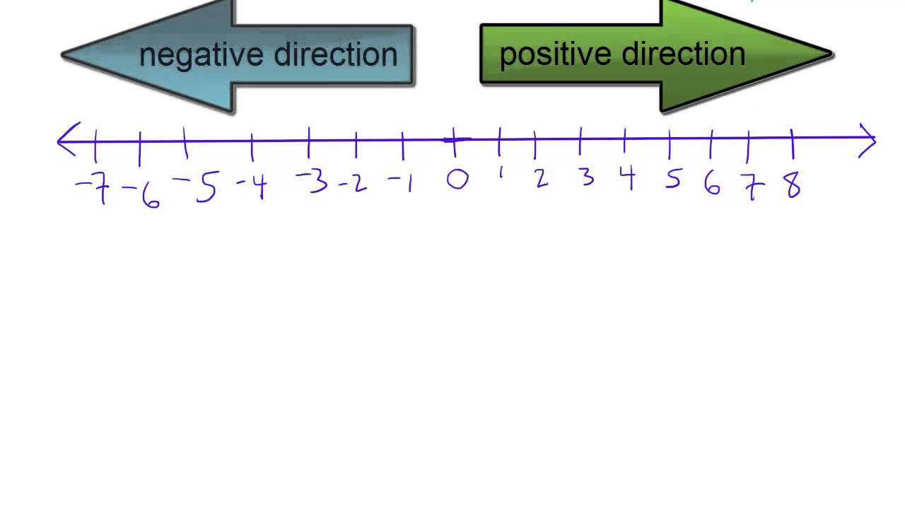 Number Line - YouTube