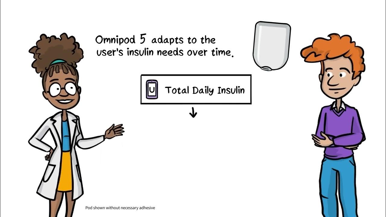 SmartAdjust™ Technology 101: How the Omnipod®5 System Works - YouTube