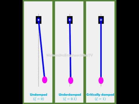 Motion animation using Matlab: Simple pendulum, undamped vs underdamped vs critically damped ...