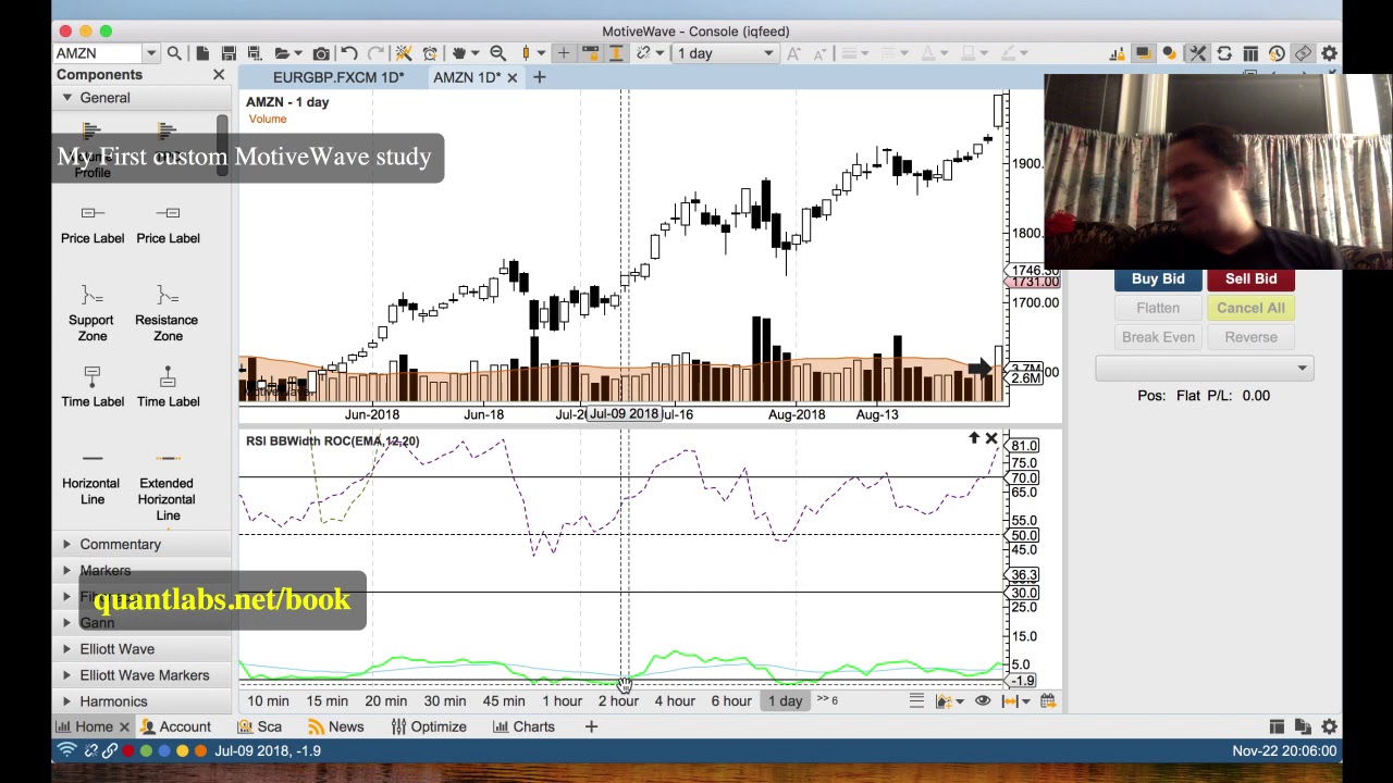 My First custom MotiveWave study - YouTube