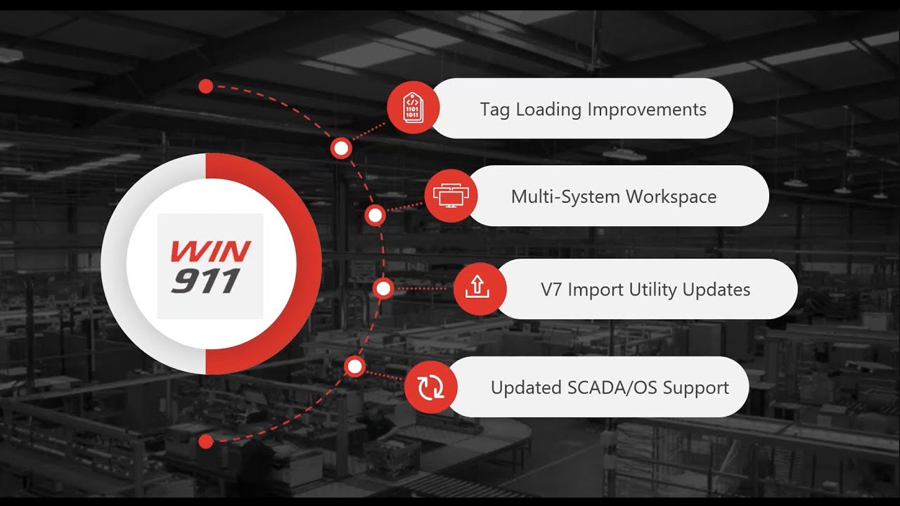 WIN 911 2021 R4 Release Webinar - YouTube