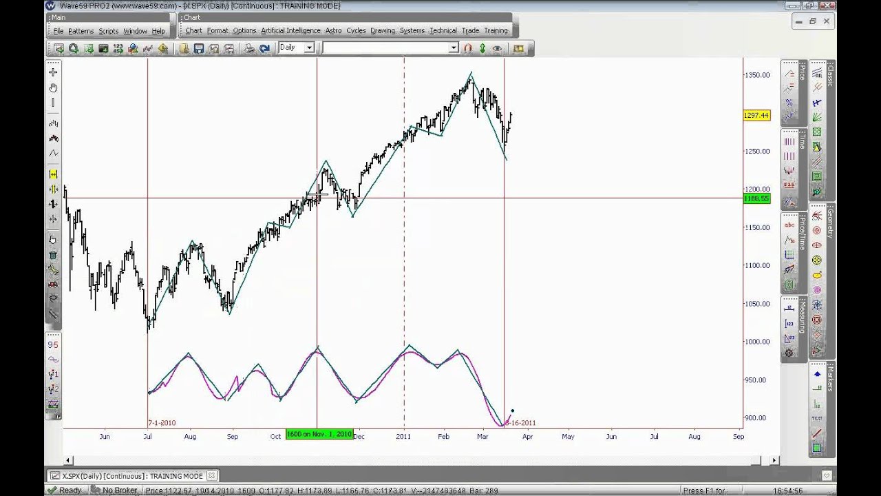 Static Cycles Forecast 2011 (Making of...) - YouTube