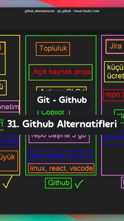 GitHub, GitLab, Bitbucket, Azure ve AWS Karşılaştırması - Git ve GitHub ...