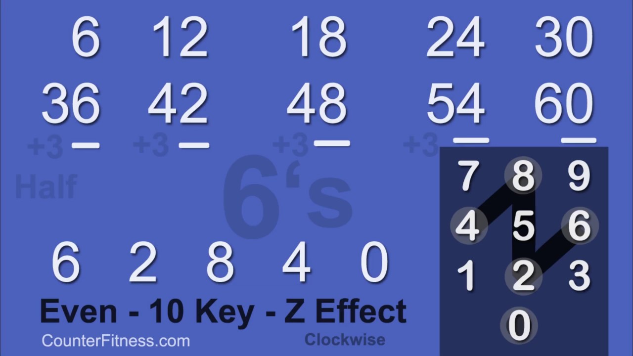 Multiplication Wave Track – The 6's Song - CFIT - YouTube