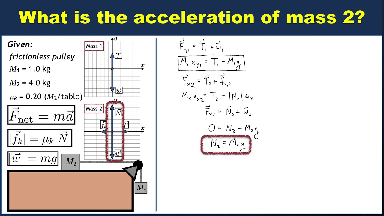 Pulley problems - YouTube