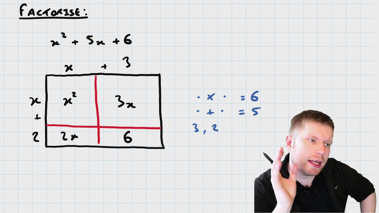 Week 6 (Mathematics: Monic and Non-Monic Quadratics, Completing the ...