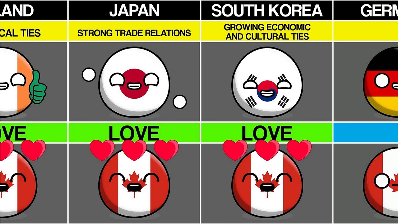 Countries that Love or Hate Canada [countryballs] - YouTube