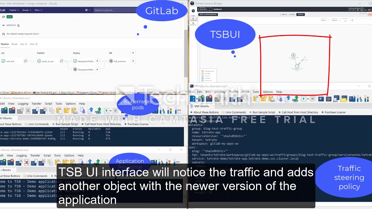 Demo of Gitlab and AWS EKS/ECR integration with Tetrate Service Bridge ...