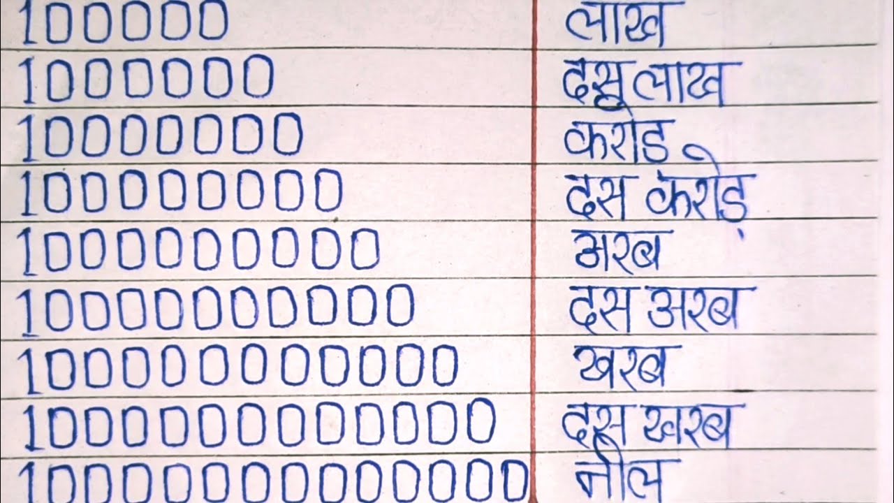 Indian number system | लाख दस लाख, करोड़, अरब - YouTube
