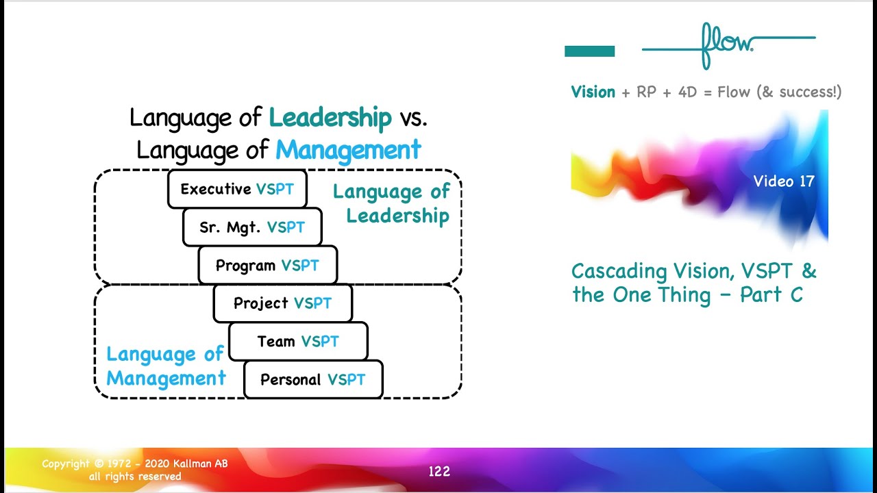 Flow FCP 2020 Video 17 Cascading Vision One Thing Part C - YouTube