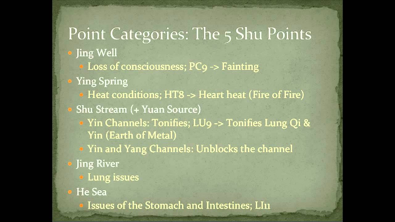 Acupuncture: The Ying Spring's Function - YouTube