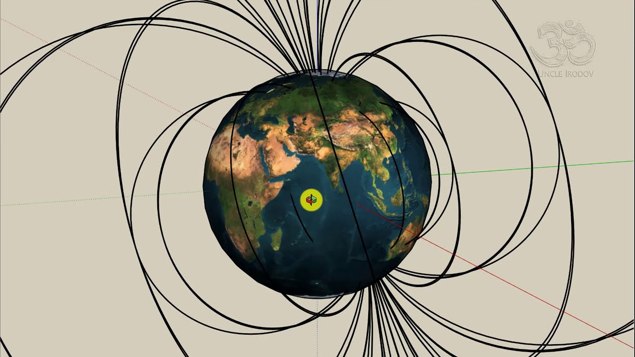 Earth's Magnetic Field - Angle of Declination, Dip, and Apparent Dip ...