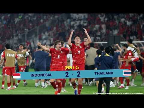 🔴 TIMNAS INDONESIA vs THAILAND ▪ Hasil Laga Final FIFA Asean Cup 2026 ▪ Indonesia Juara Dramatis