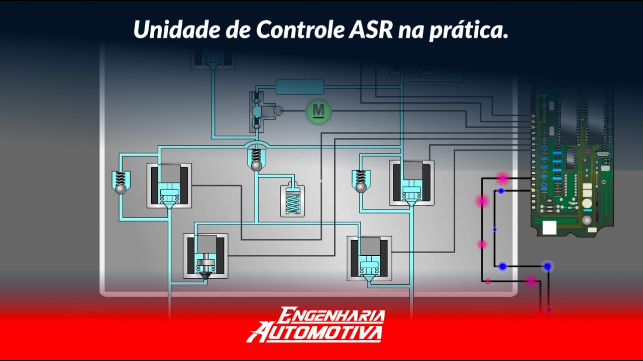 Unidade de Controle ASR na prática. - YouTube