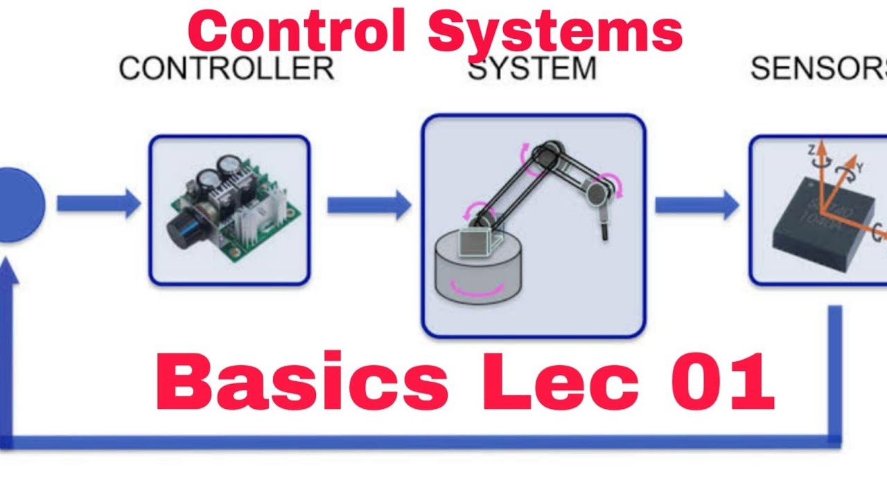 Control Systems Basics Lec 01| Control Systems in Tamil - YouTube