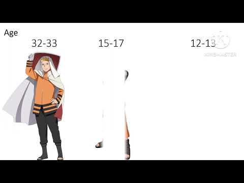 About Naruto Uzumaki - biography - YouTube