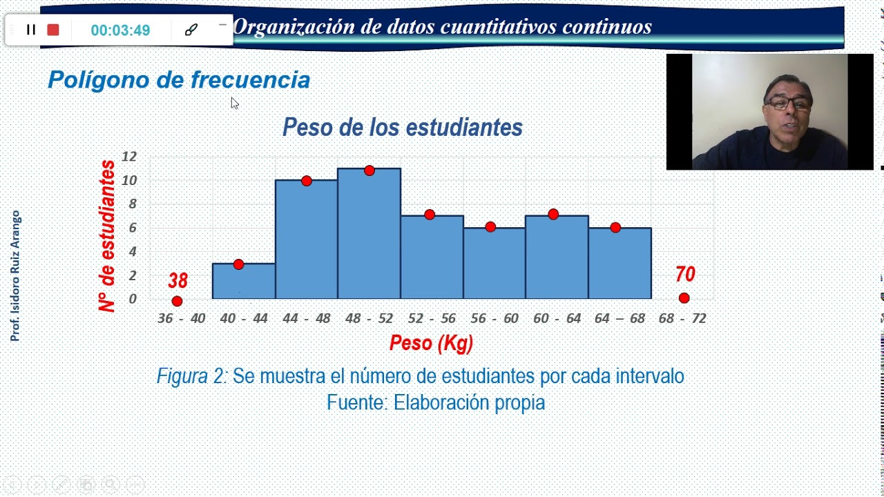 Semana2 8: Gráficas de de una variable cuantitativa continua - YouTube