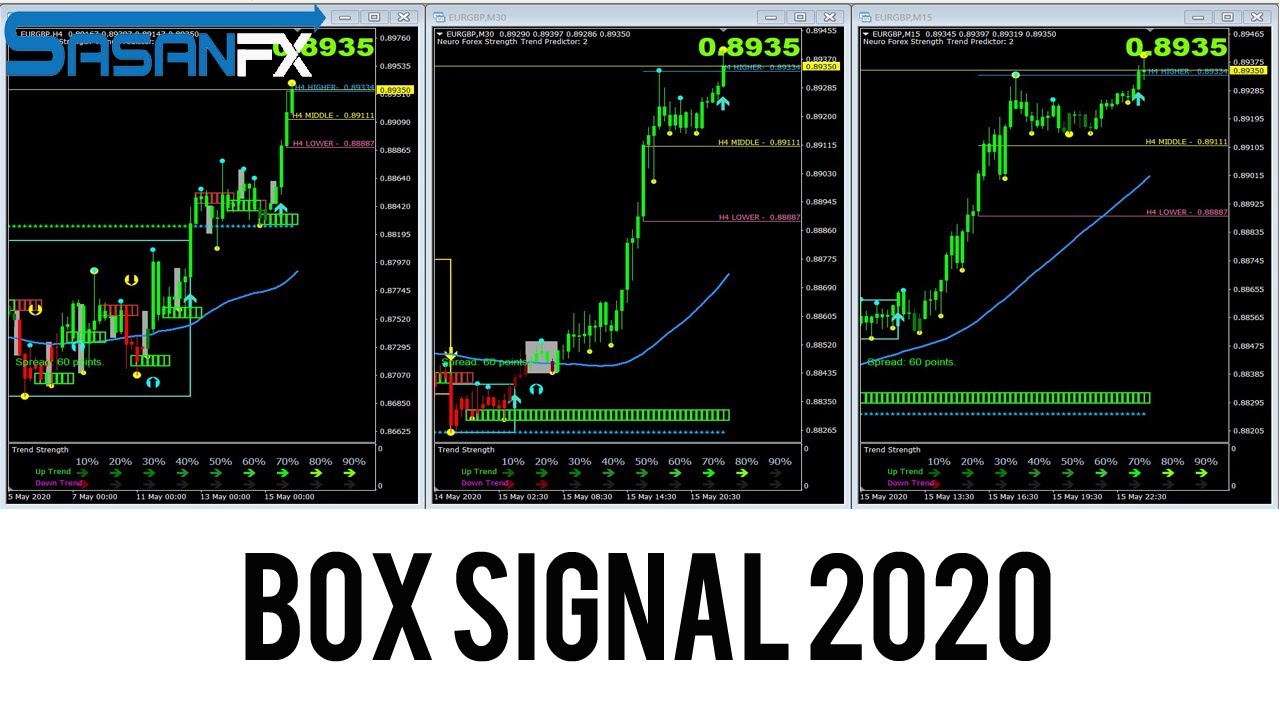 BOX SIGNAL 2020 SYSTEM + INDICATOR INFO - YouTube