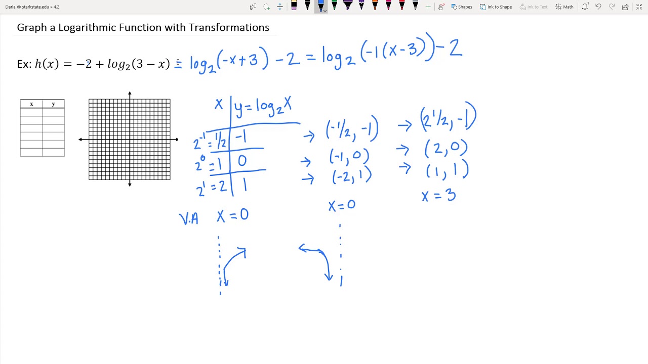 4 2 Graphing a Logarithmic Function by Transformations - YouTube