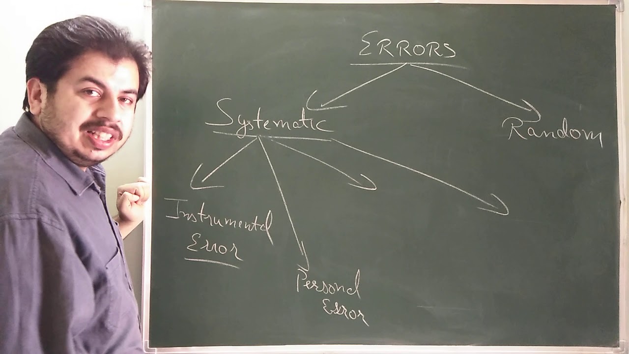 physics-class11-chapter2-accuracy, precision, errors and its types ...