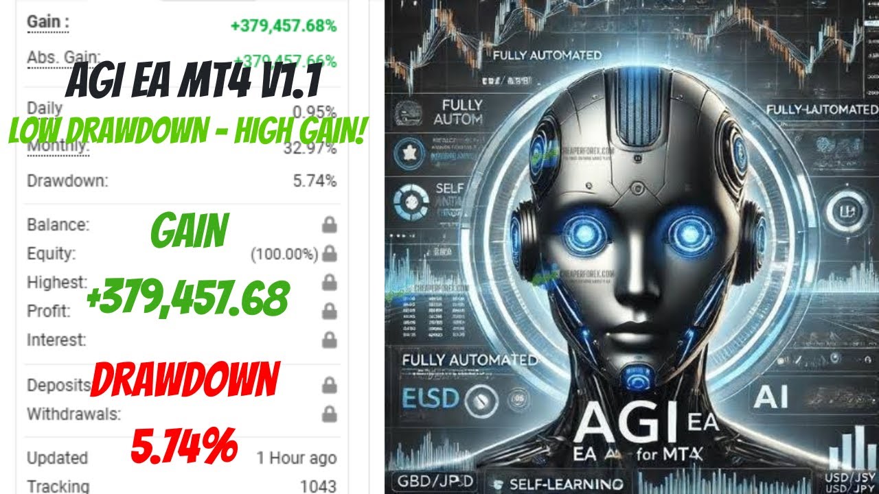 AGI EA MT4 v1.1 – Low Drawdown & High Gains Forex Robot! (Best MT4 EA 2025) - YouTube