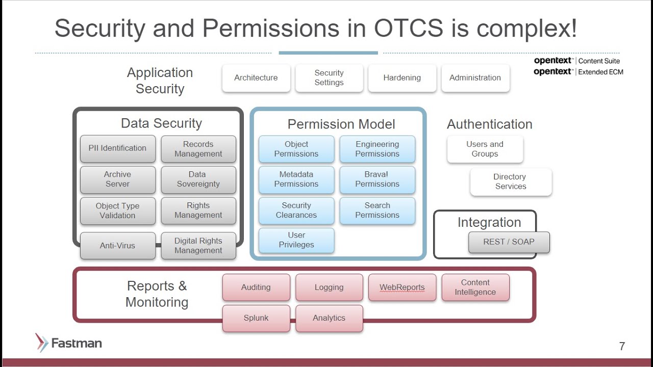 Permissions and Access Controls - YouTube