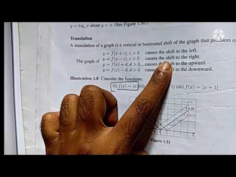 Std XI/Maths/Chapter 1/Graphing Functions using transformations - YouTube