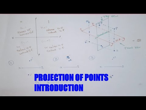 PROJECTION OF POINTS INTRODUCTION - YouTube