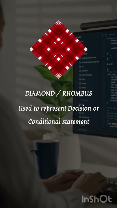 Shapes used in Algorithm Process and their meaning #coding # ...
