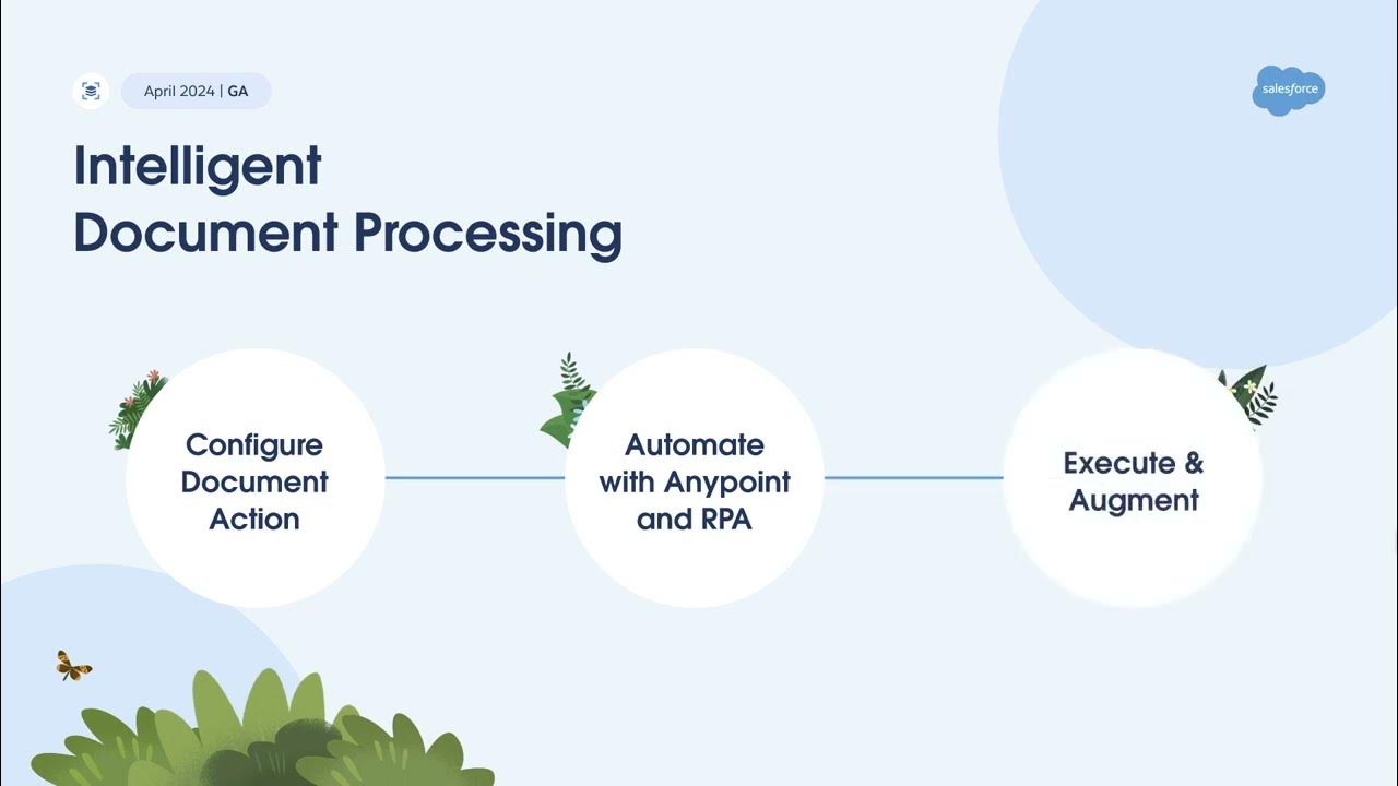 Product Spotlight: MuleSoft Intelligent Document Processing - YouTube