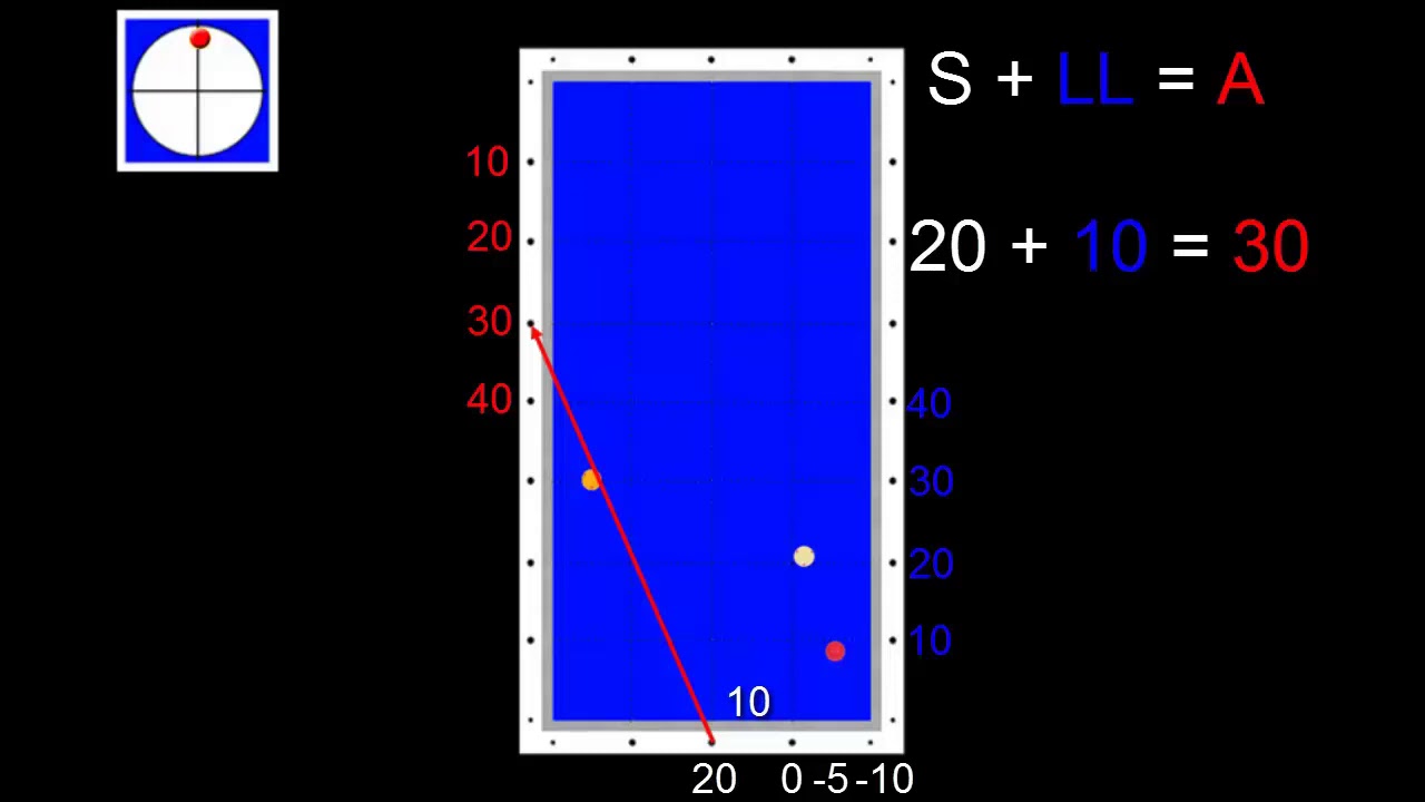 011 Sistema Registro Línea Larga-Corta-Larga - YouTube