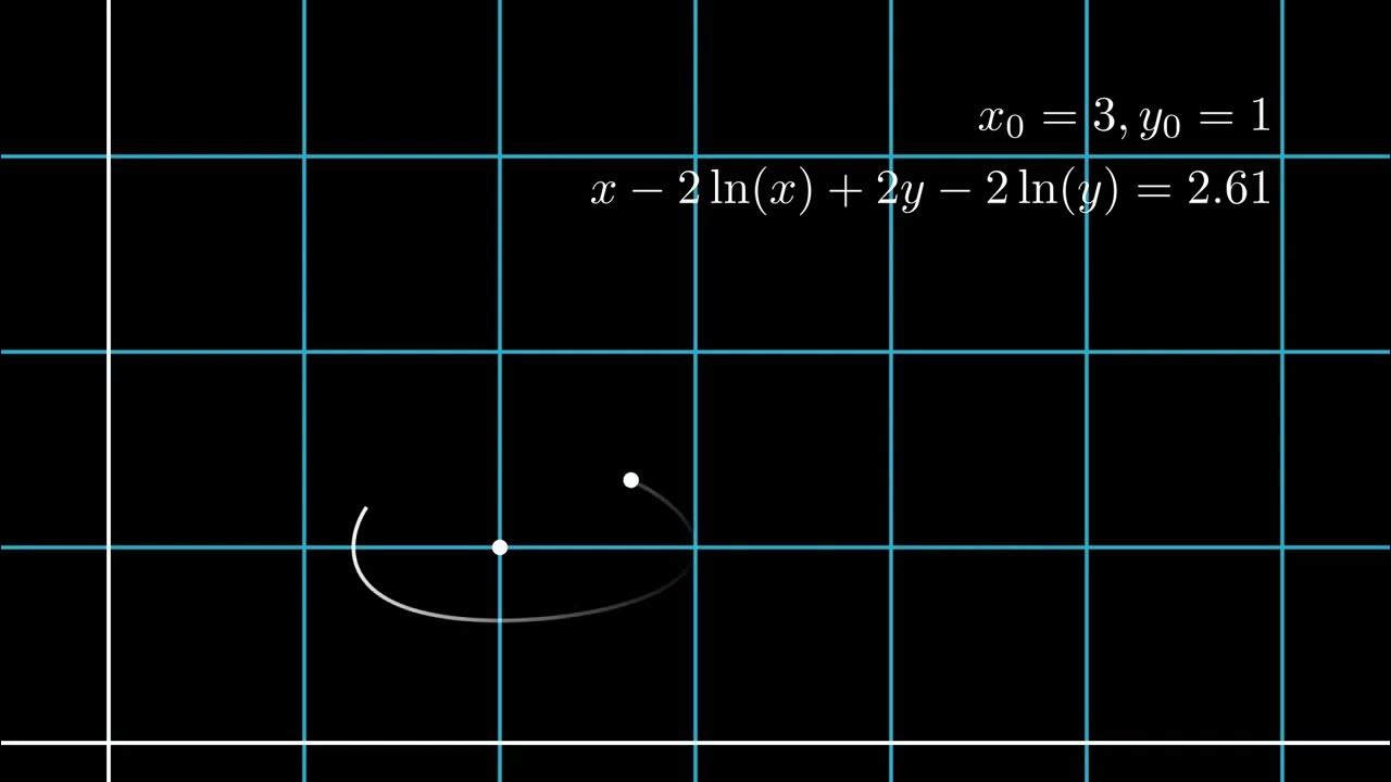 Trajectories of the Lotka-Volterra Model - YouTube