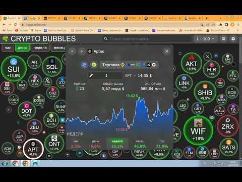 Обзор рынка BTC SOL Samo - YouTube