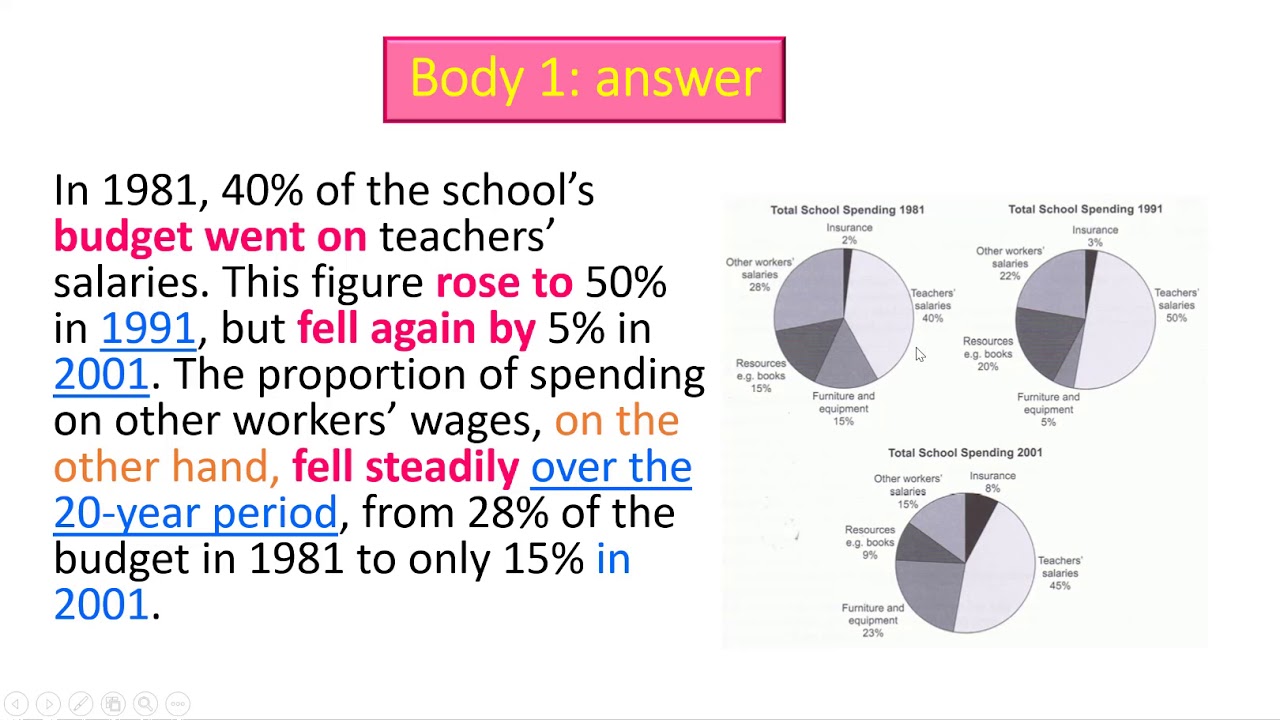 TASK 1 PIE CHART 2 ANSWER the school's budget - YouTube