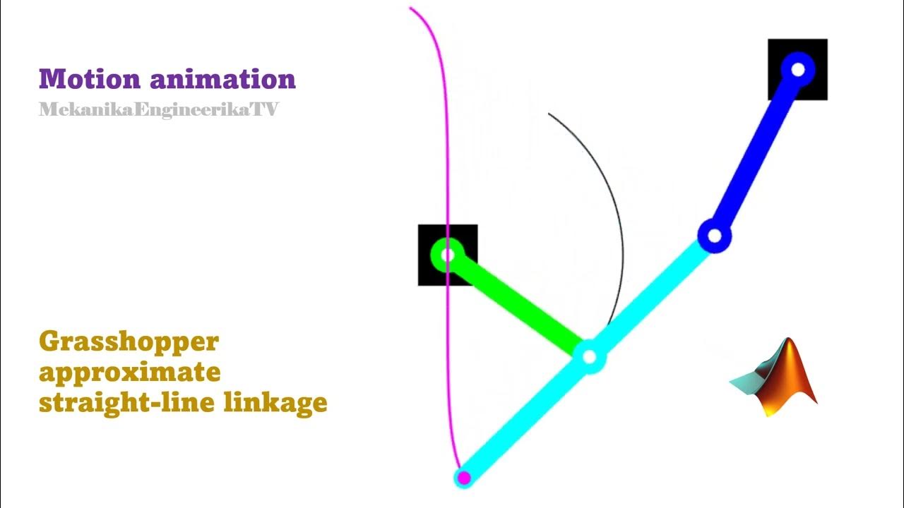 Motion animation using Matlab: Grasshopper approximate straight-line mechanism - YouTube
